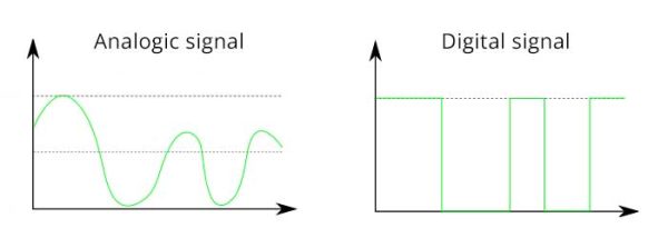Understanding Sampling Frequency and Bitrate