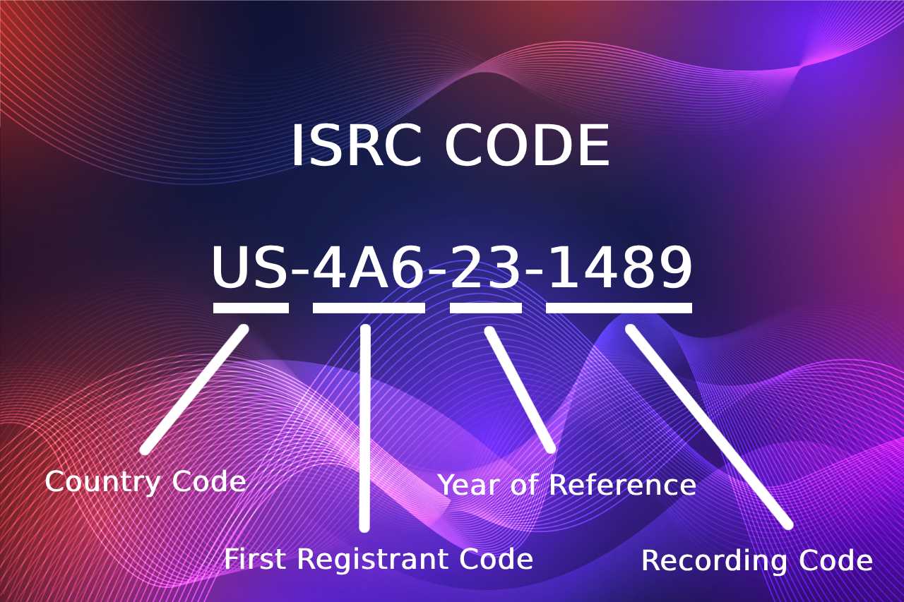 The ISRC Code: What is it?