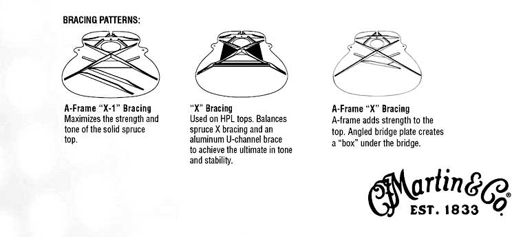 Comparison of Iconic Martin Guitar Models